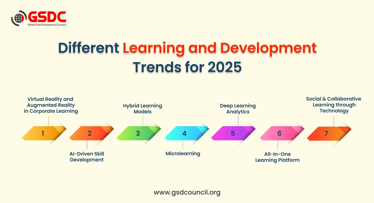 Learning and Development Trends to Watch in 2025